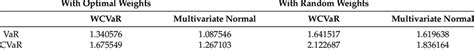 Comparison Between The Traditional Multivariate Normal Method And Wcvar Download Scientific