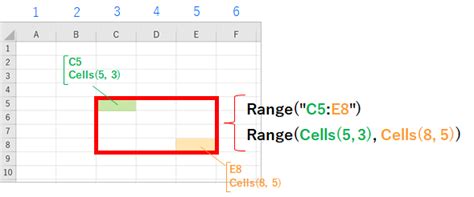 【初心者向け】excel Vba（マクロ）におけるセルの指定の仕方を解説、cells、range を使う方法 はじめろぐ