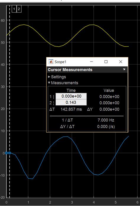 Delay Measurement Using Cursor Tool Download Scientific Diagram
