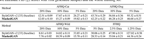 Table 1 From Masked Generative Adversarial Networks Are Data Efficient Generation Learners