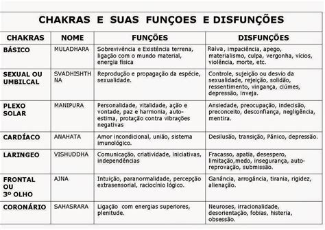 como alinhar os chakras pílulas divinas