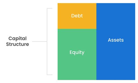 Capital Structure Importance Examples And Optimal Structure 2023