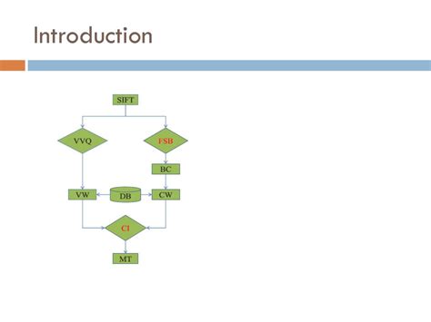 Ppt Cross Indexing Of Binary Scale Invariant Feature Transform Codes For Large Scale Image