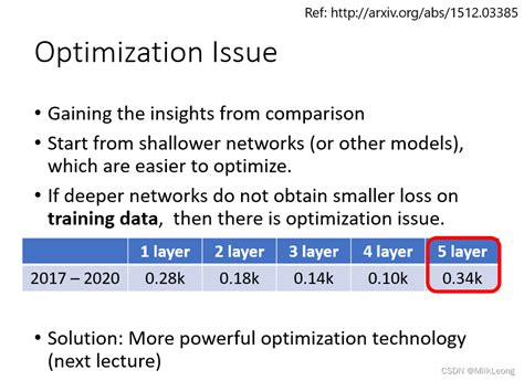 【李宏毅机器学习·学习笔记】deep Learning General Guidancewdoriginbrowselink Csdn博客