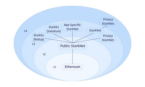 Scaling Modularity And The Question Of Blockchain Longevity