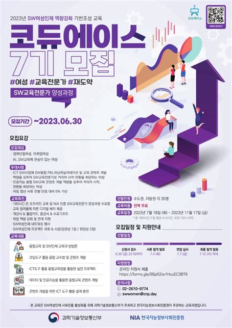 미취업·경력단절여성 대상 Sw 인재 양성 「데잇걸즈·코듀에이스」7기 교육생 모집 이슈메이커