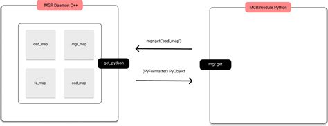 — caching mgr modules