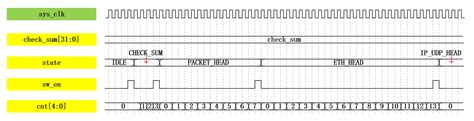 19 以太网数据回环实验 — [野火]fpga verilog开发实战指南——基于altera ep4ce10 征途pro开发板 文档