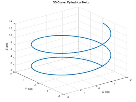 Solved Write A MATLAB Script To Generate A D Plot Of A Chegg