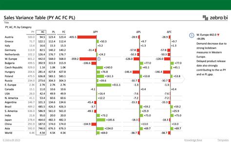 excel add in zebra bi zebra bi