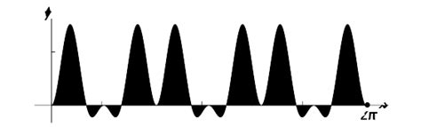 What Is The Fourier Transform Quanta Magazine