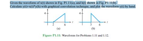solved given the waveform of x t shown in fig p1 11 a