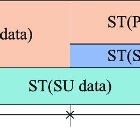 Slot Subcarrier Allocation For PUs And SUs Download Scientific Diagram