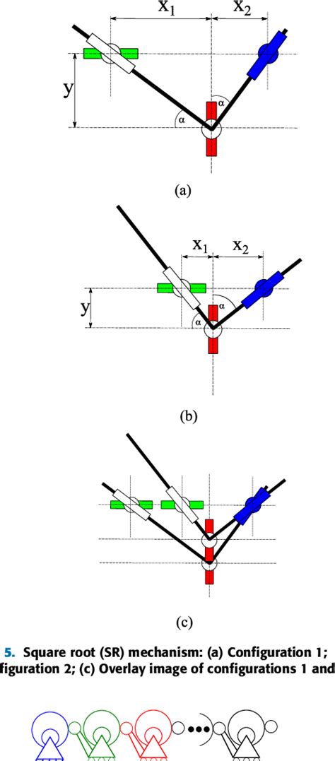 Figure 5 From Single Spring Gravity Compensator For A Multi Dof Manipulator Semantic Scholar