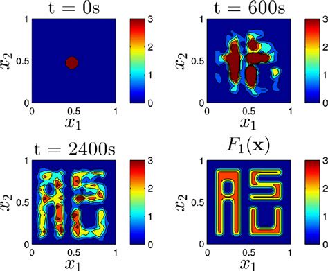 Figure 11 From A Blob Method For Advection Diusion Reaction Systems