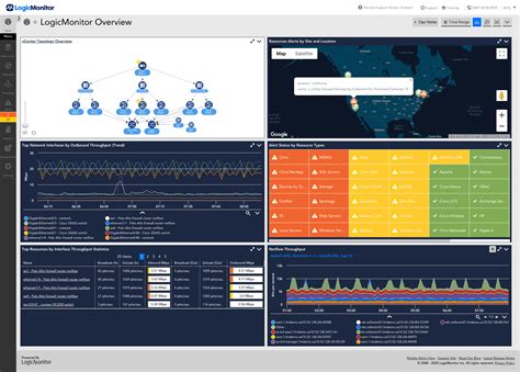 Cloud Based Infrastructure Monitoring Platform LogicMonitor