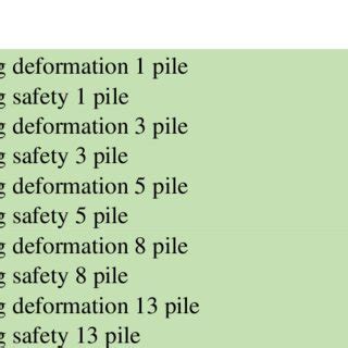 Static Factor Of Safety With Total Displacement Download Scientific Diagram