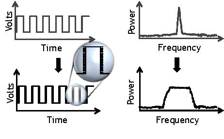 Figure From Spread Spectrum Clock Generator With Adaptive Band Exclusion Semantic Scholar