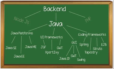 Journey Of Full Stack Developer Introduction In Todays Digital Age
