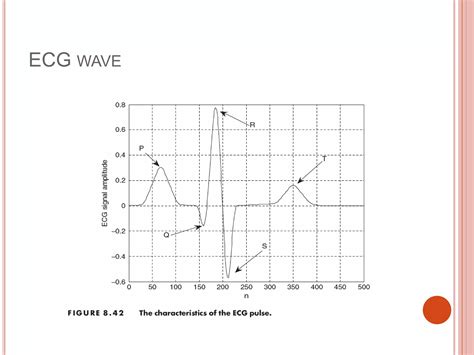 Unit DSP Applications PPTX
