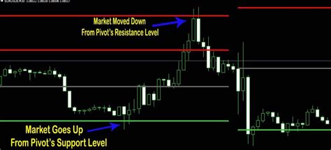 Pivot Point Daily Shifted Mt Original Buy Trading Indicator For MetaTrader