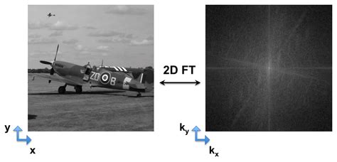 Practical Fmri The Nuts And Bolts Physics For Understanding Fmri Artifacts Part Fourteen