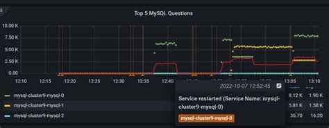 Using Percona Kubernetes Operators With K3s Part 3 Monitoring And Pmm