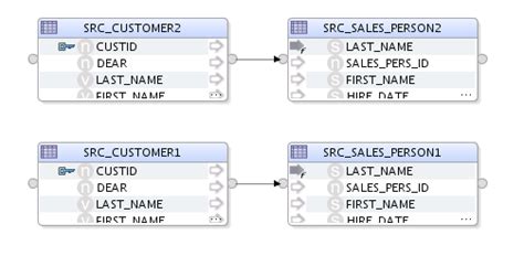 Oracle Data Integrator Using Groovy To Edit Existing Mapping In Odi