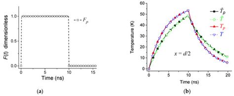 Symmetry Special Issue Integral Equations Theories Approximations And Applications