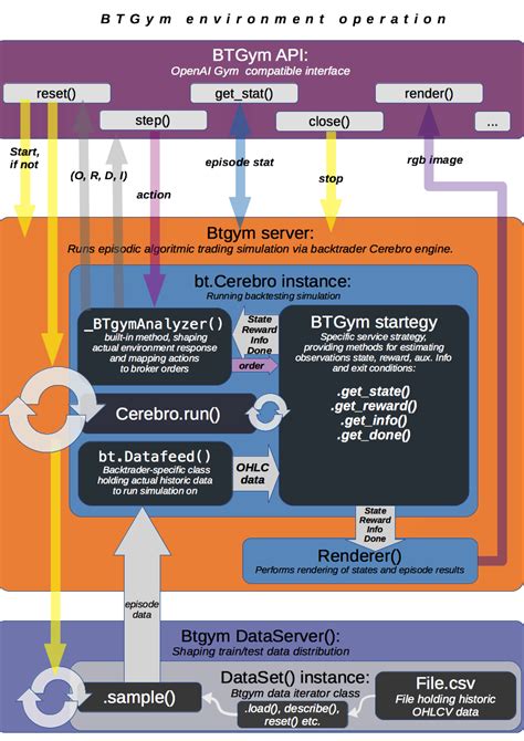 Package Description — Btgym 007 Documentation