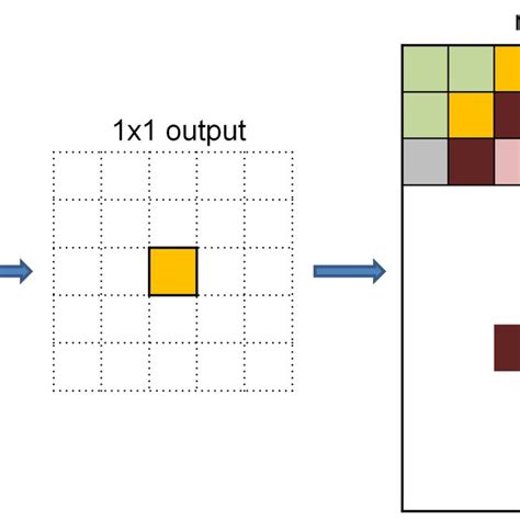 Two Independent Cnn Topologies The Left One Performs A Patch Based
