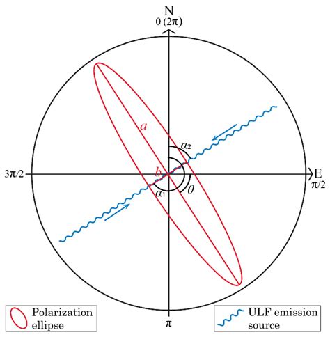 Universe Free Full Text Correlations Between Earthquake Properties And Characteristics Of