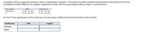 Solved Consider A Binary Response Variable Y And An