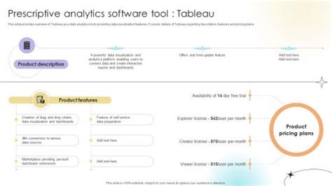Prescriptive Analytics Tools Powerpoint Templates Slides And Graphics