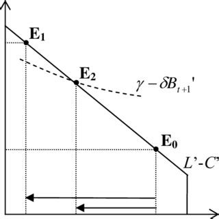 Solution Of The Model Download Scientific Diagram