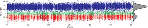 Figure 1 From Bayesian Hidden Markov Model Analysis Of Single Molecule