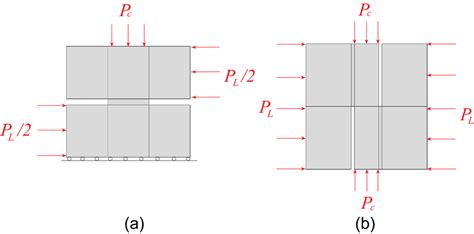 Loading Scheme Of A The Scc Specimen And B The Pts Specimen In The