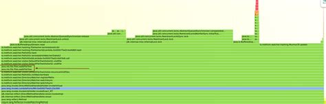 Clj Async Profiler Rocks Ken Huang
