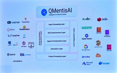 Qmentisai Qualityengineering Softwaretesting Generativeai