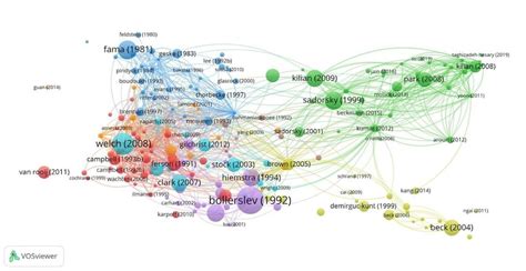Network Visualisation Map For Bibliometric Coupling Of Documents Download Scientific Diagram