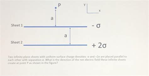 Solved Р A Sheet 1 A Sheet2 20 Two Infinite Plane Sheets