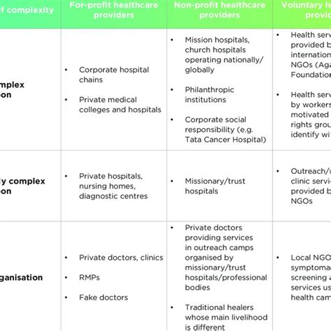 Are A Number Of Examples Of Different PPP Types That Have Been Used Download Scientific