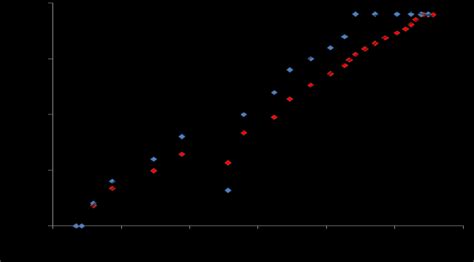Variation Of Conversion Efficiency Of Dccs With Temperature Download