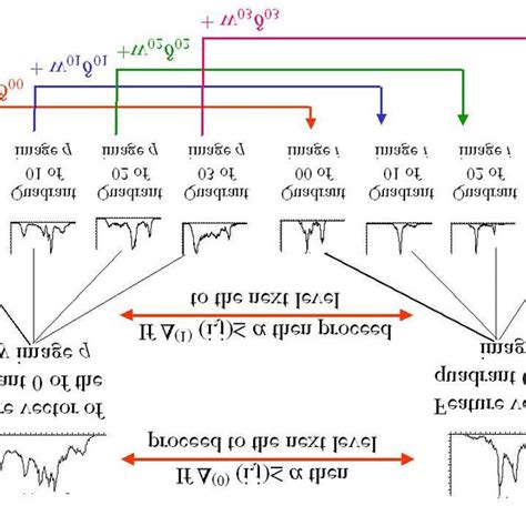 Using The ∆ Distance For Quadtree Based Multi Level Filtering Download Scientific Diagram