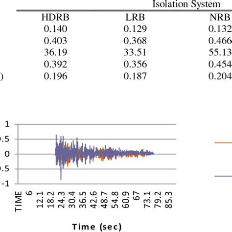 Bilinear Force Displacement Characterization Of Lrb Download Scientific Diagram