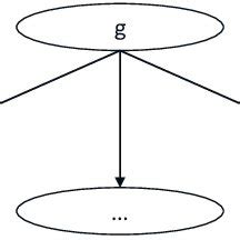 Bayesian Network Representation Of The Naive Bayes Model Download Scientific Diagram