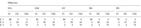 Table 2 From Spike Sorting Based On Discrete Wavelet Transform Coefficients Semantic Scholar