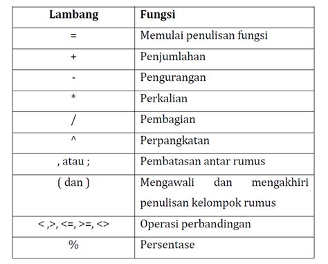 Formula Dan Fungsi Dasar Pada Microsoft Office Excel Teknik Informatika