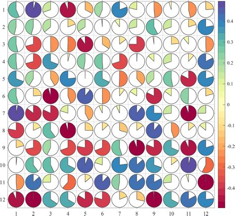 matlab 给热图整点花哨操作 三角，树状图，分组图 matlab三角热点图 csdn博客