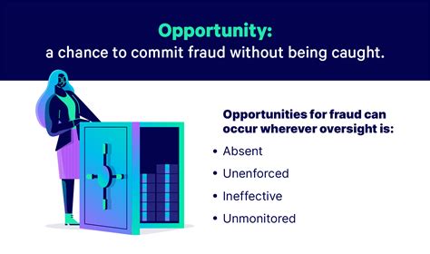3 Fraud Triangle Components Explained Embroker